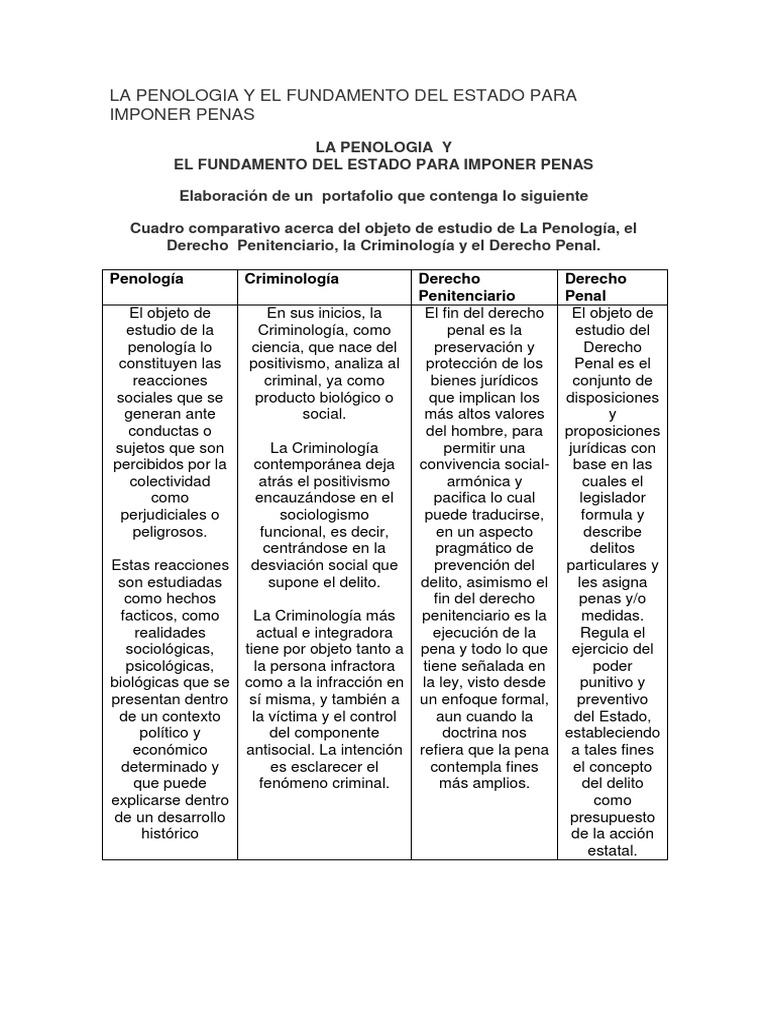Penología y su Relación con el Derecho | PDF | Delito | Derecho penal