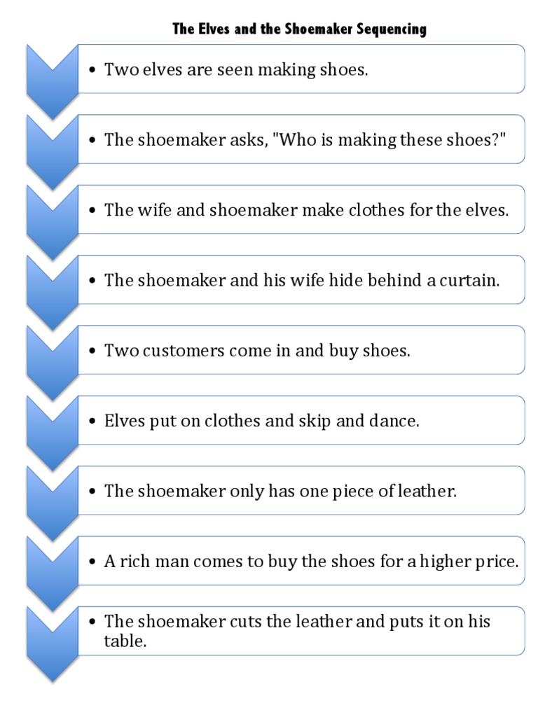 Elves and Shoemaker Sequencing Mixed Up | PDF