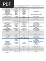 Walmart 4 Dollar Drug List | PDF | Prescription Drugs | Medical ...
