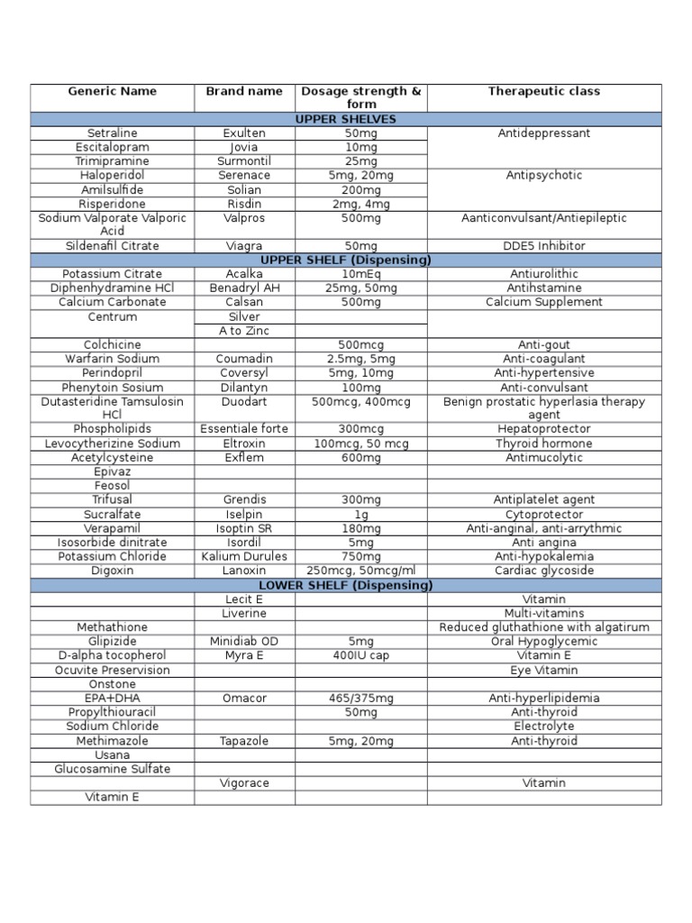 Generic Name Brand Name Dosage Strength & Form Therapeutic Class Upper ...