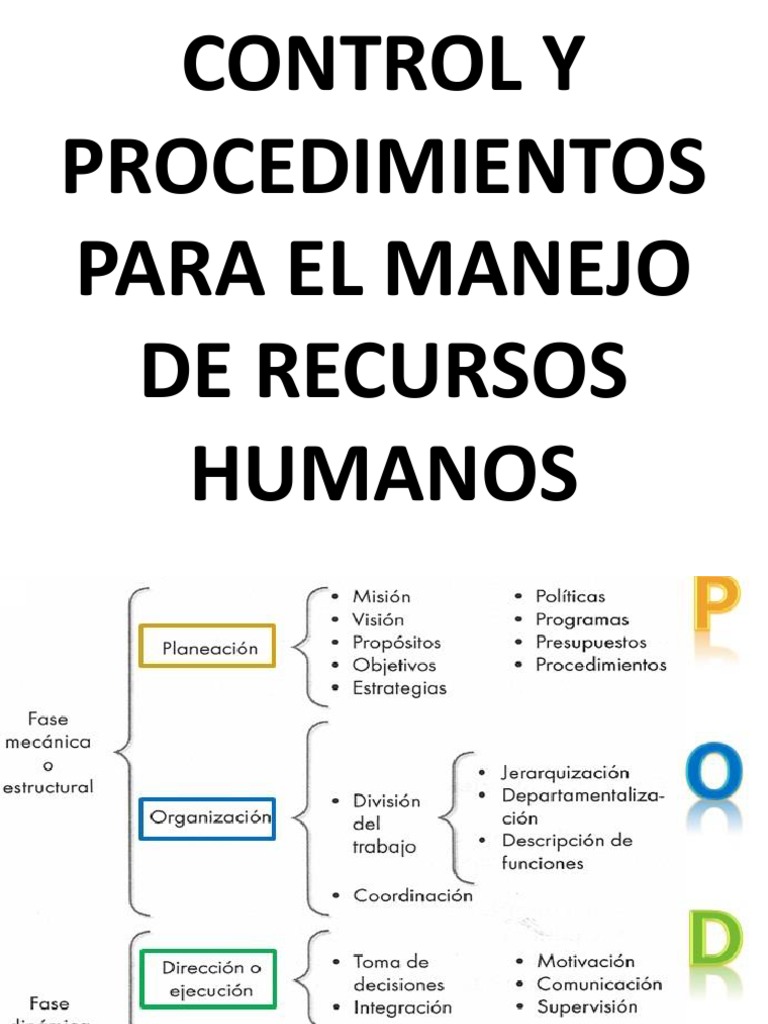 Control y Procedimientos Para El Manejo de Recursos