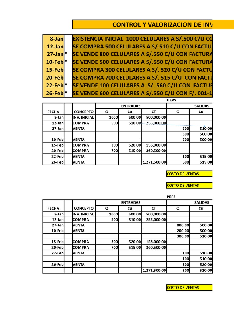 Ejercicios Ueps Peps Promedio | PDF