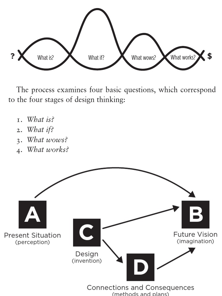 What Is? What If? What Wows? What Works?: Dispelling The Moses Myth ...