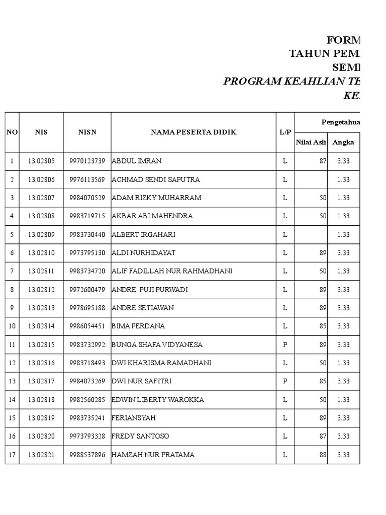 Blanko Nilai Kelas XI 2014-2015 (Ganjil) | PDF