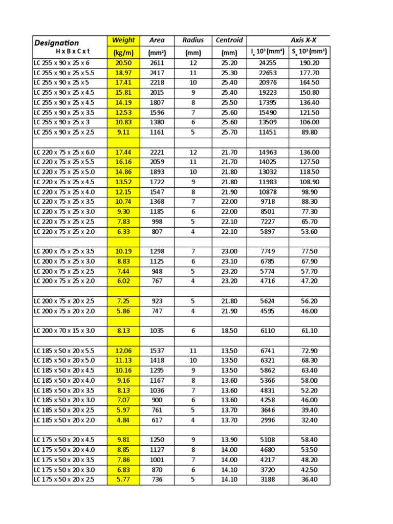 Asep Steel Sections | Mechanical Engineering | Structural Engineering