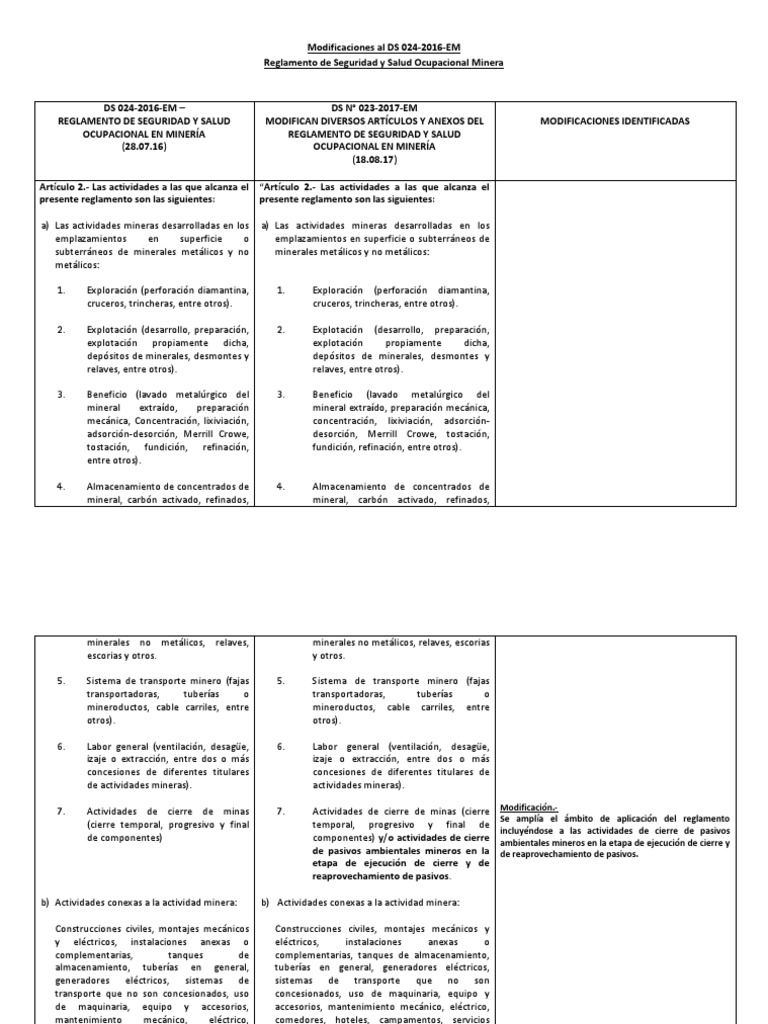 Comparativo DS 024-2016-EM vs DS 023-2017-EM - 21.08
