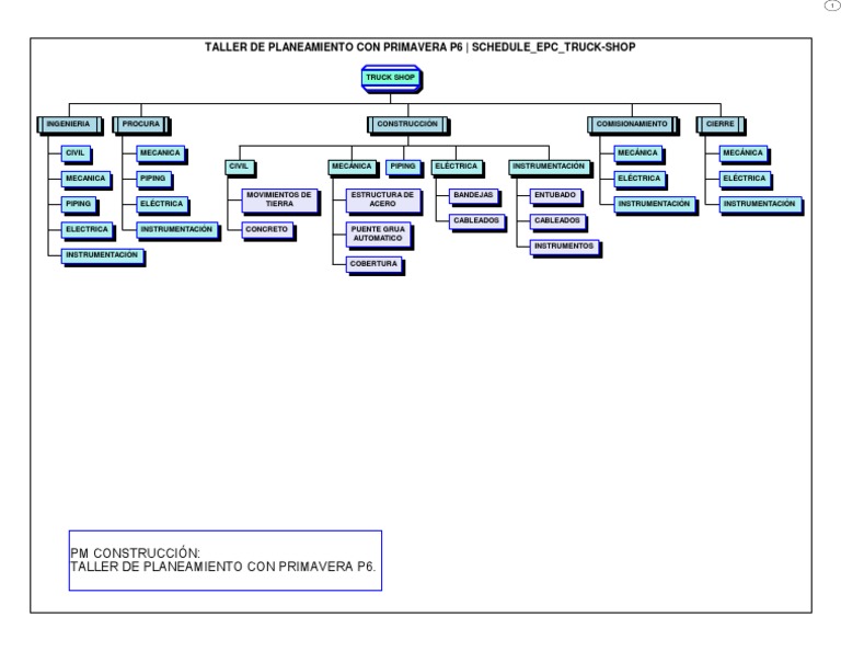 Wbs Epc Truck-Shop | PDF