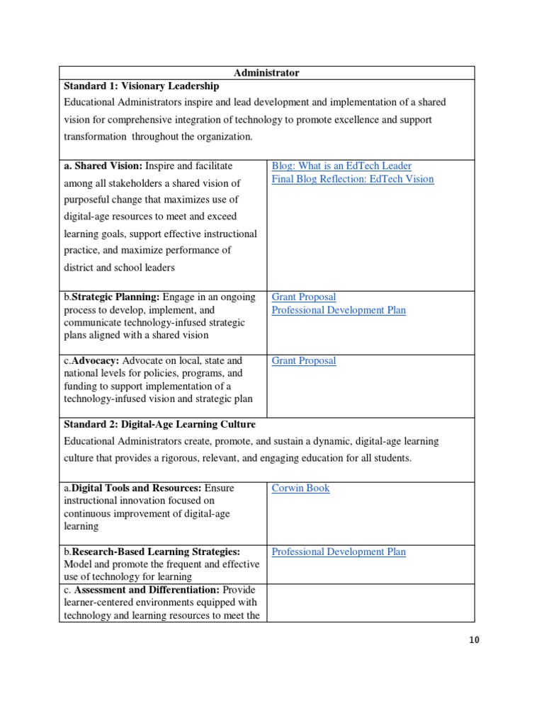 ISTE Standards for Educational Leaders | PDF | Educational Technology ...