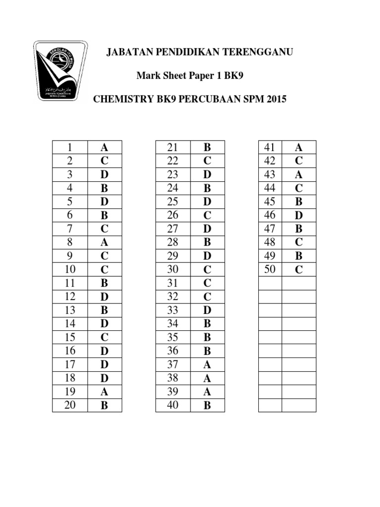 2015 SPM Kimia Bk9 k1-Jpn Ganu (Skema) | PDF