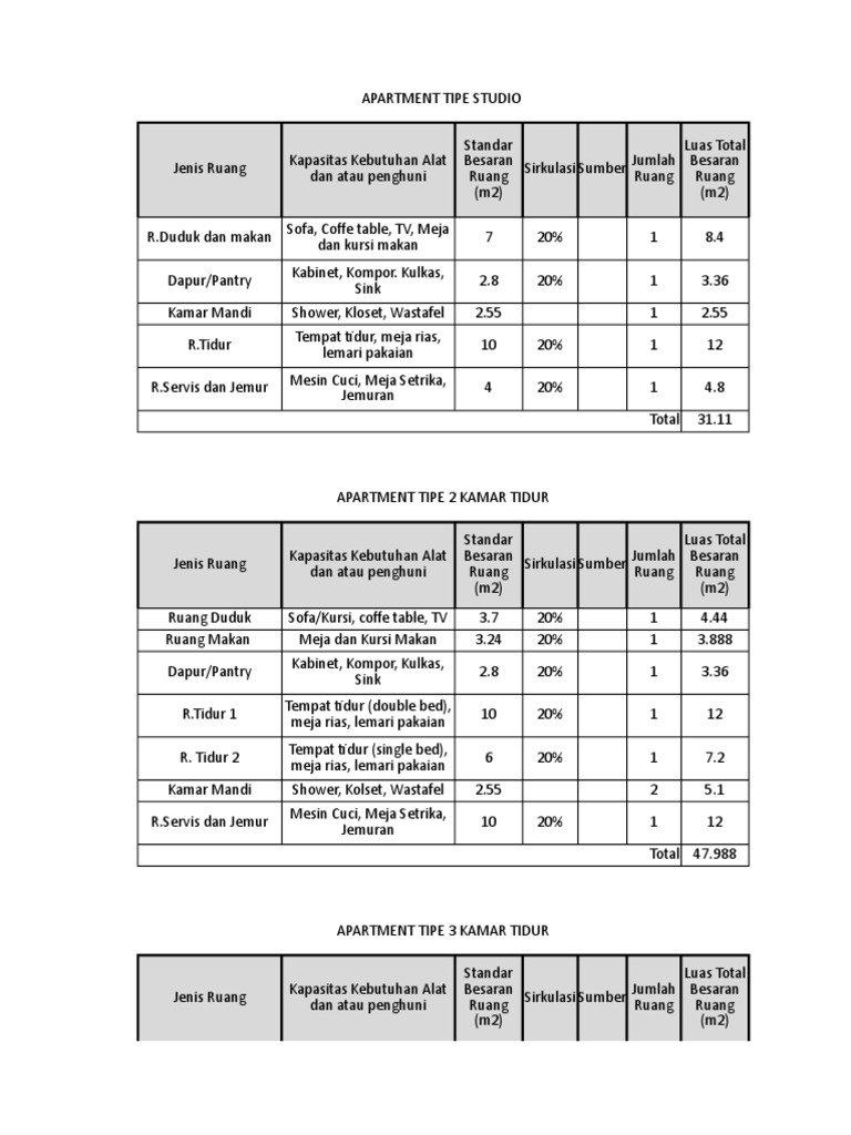Besaran Ruang Apartment | PDF