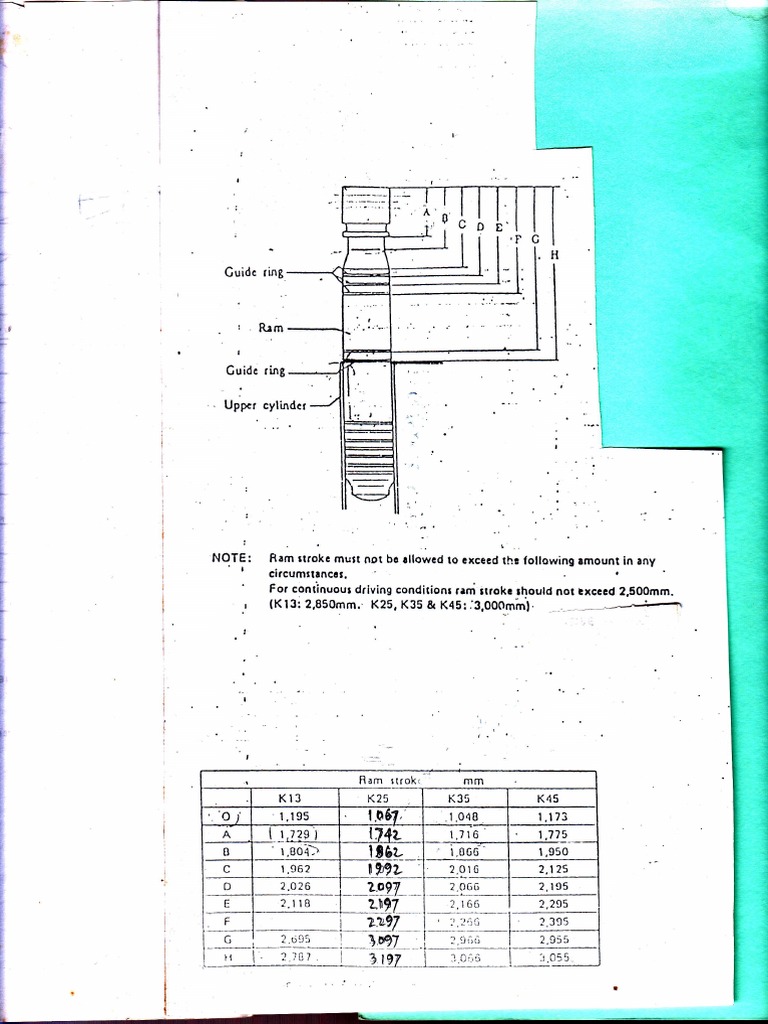 Tabel Tinggi Jatuh Hammer | PDF