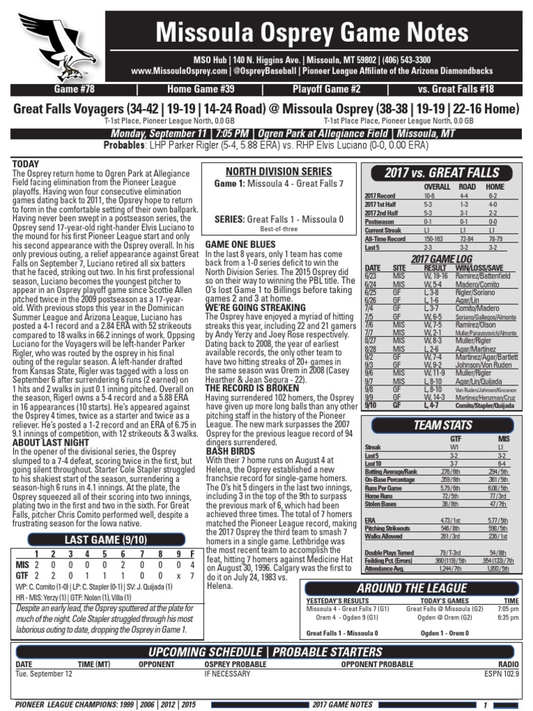 Game Notes Sample | PDF | Ball And Bat Games | Team Sports