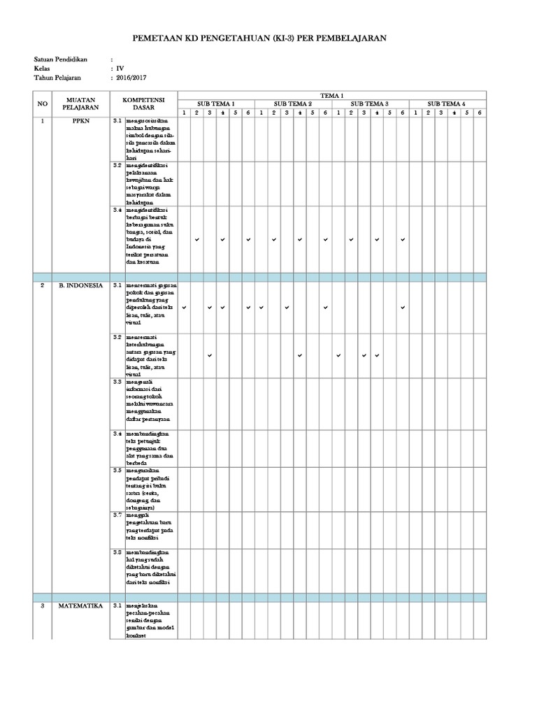 Pemetaan KD Pengetahuan (Ki-3) Per Pembelajaran | PDF