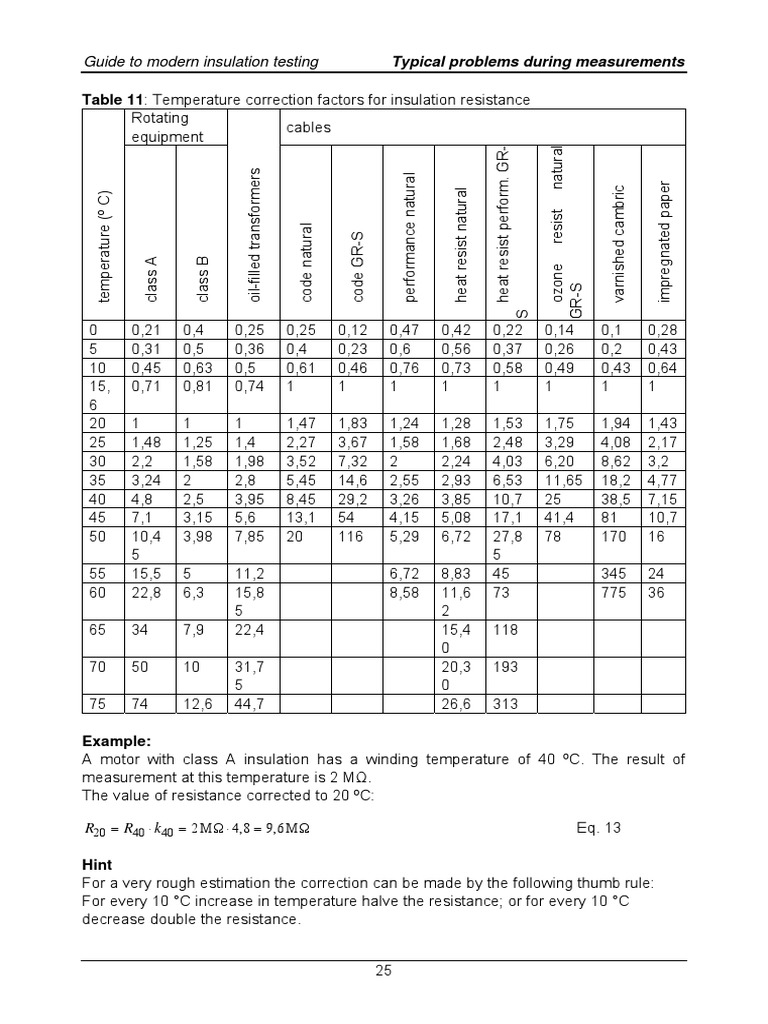 Insulation Resistance Correction Factors | PDF | Insulator (Electricity ...