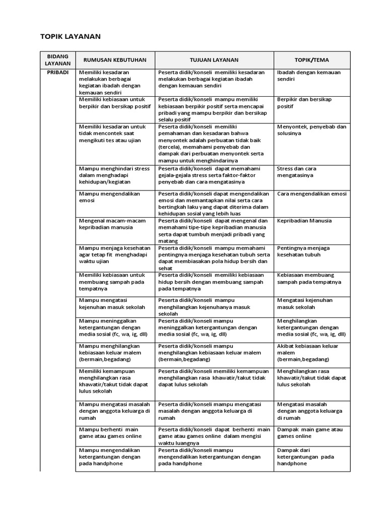 Topik Layanan BK | PDF