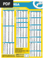 Tabla de Roscas BSP | PDF | Tecnología