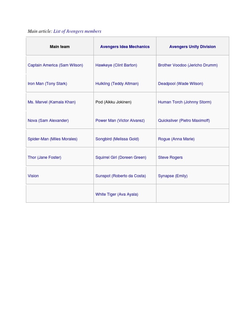 List of Avengers Members: Main Article | PDF | Young Adult