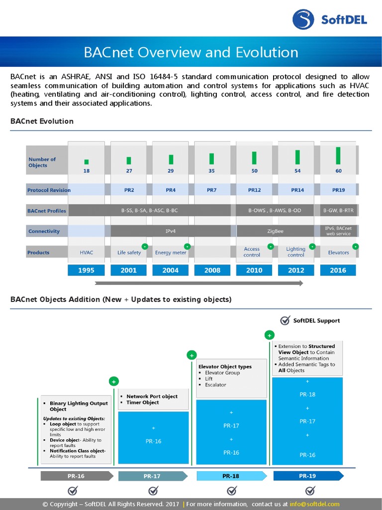 BACnet Evolution and SoftDEL Offerings | PDF