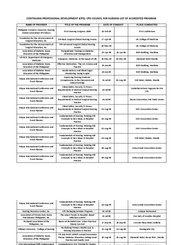 CPDprogram NURSE91917 | PDF | Nursing | Patient Safety