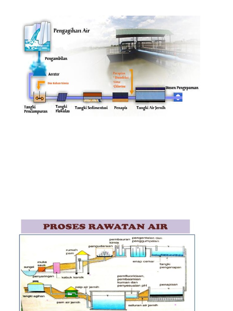 Gambarajah Proses Rawatan Air | PDF