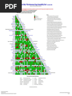 Thames Valley Y-Site Intravenous Drugs Compatibility Chart | PDF ...