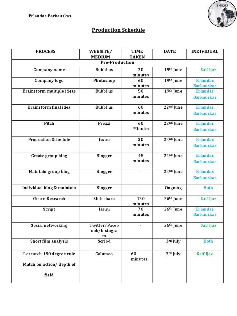 Production Schedule: Process Website/ Medium Time Taken Date Individual ...