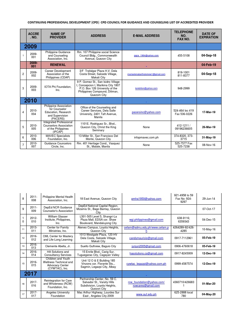 Continuing Professional Development (CPD) CPD Council For Guidance and ...