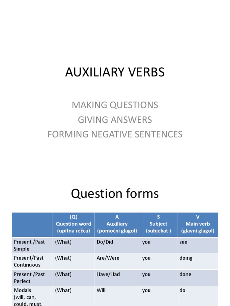 Auxiliary Verbs: Making Questions Giving Answers Forming Negative ...