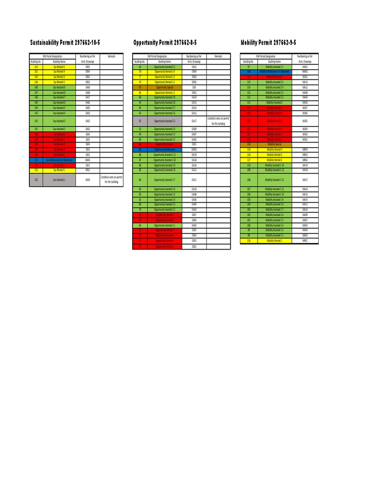 Buildings DM Numbering | PDF