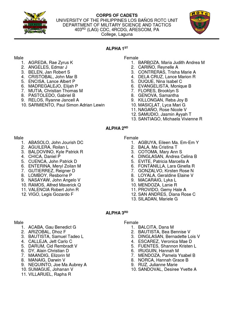 ROTC 1 Physical Organization MASIDHI 2016 | PDF