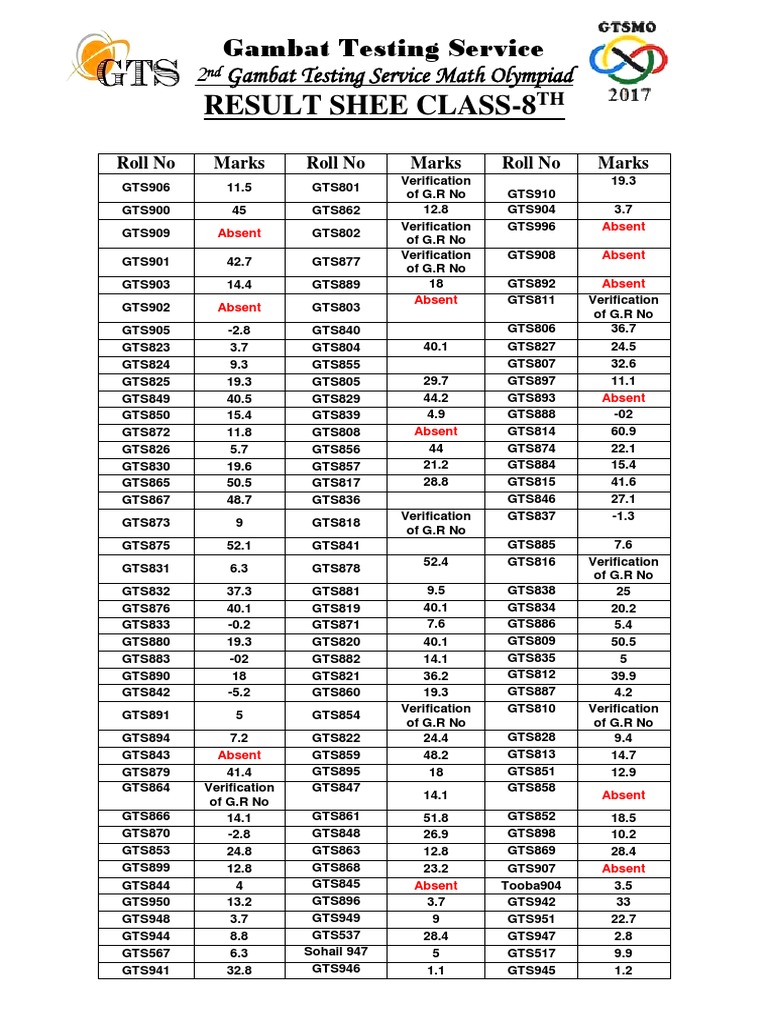 Result Sheet Class 8th | PDF