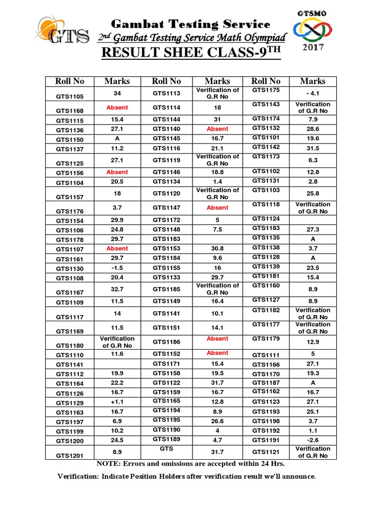 Result Sheet Class 9th | PDF | Teaching Mathematics