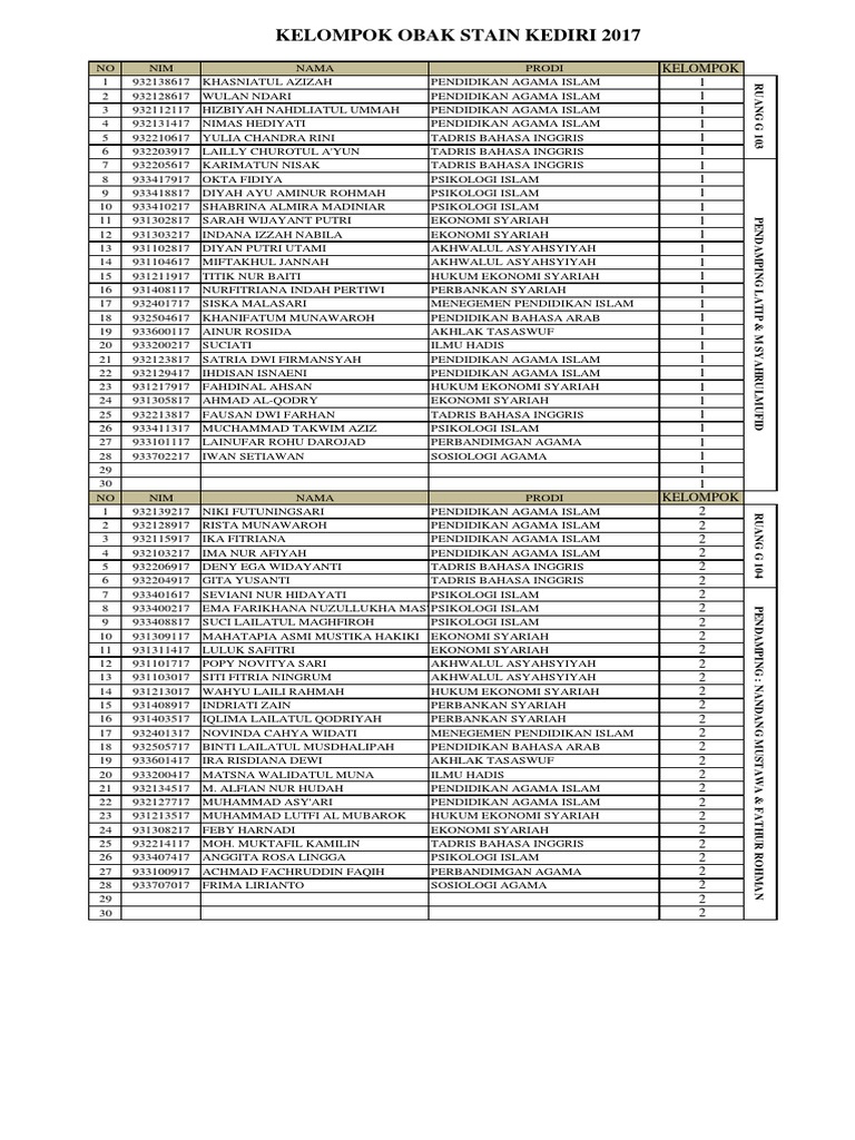 Kelompok Obak Stain 2017 | PDF