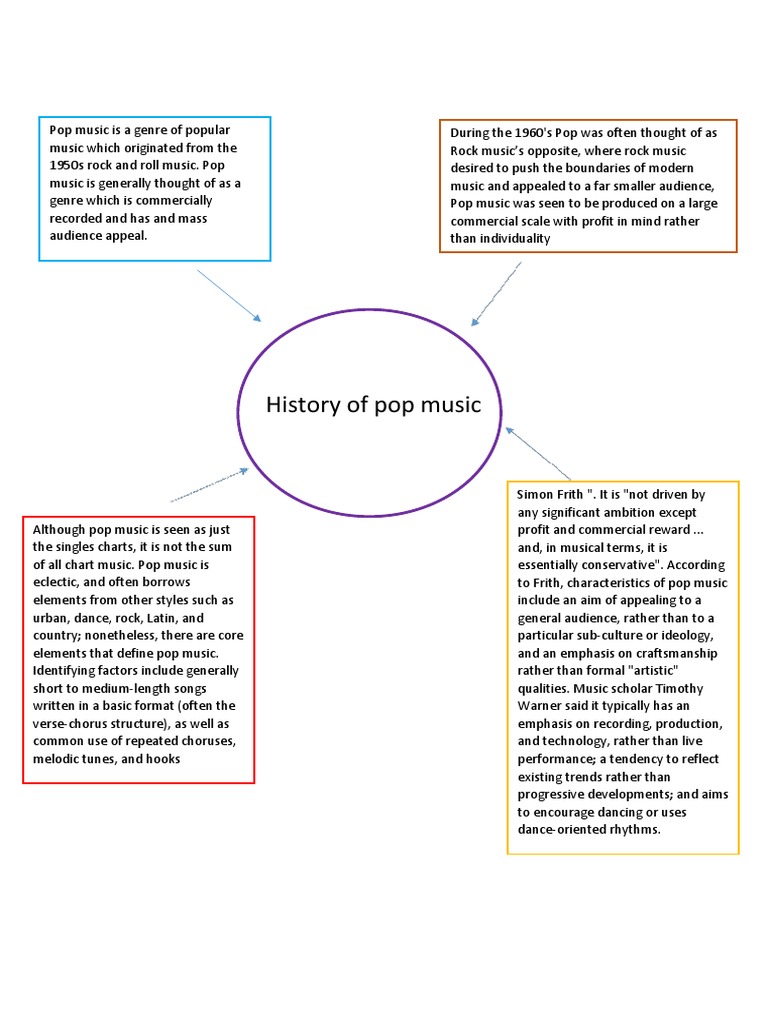 History of Pop | PDF | Pop Music | Popular Music