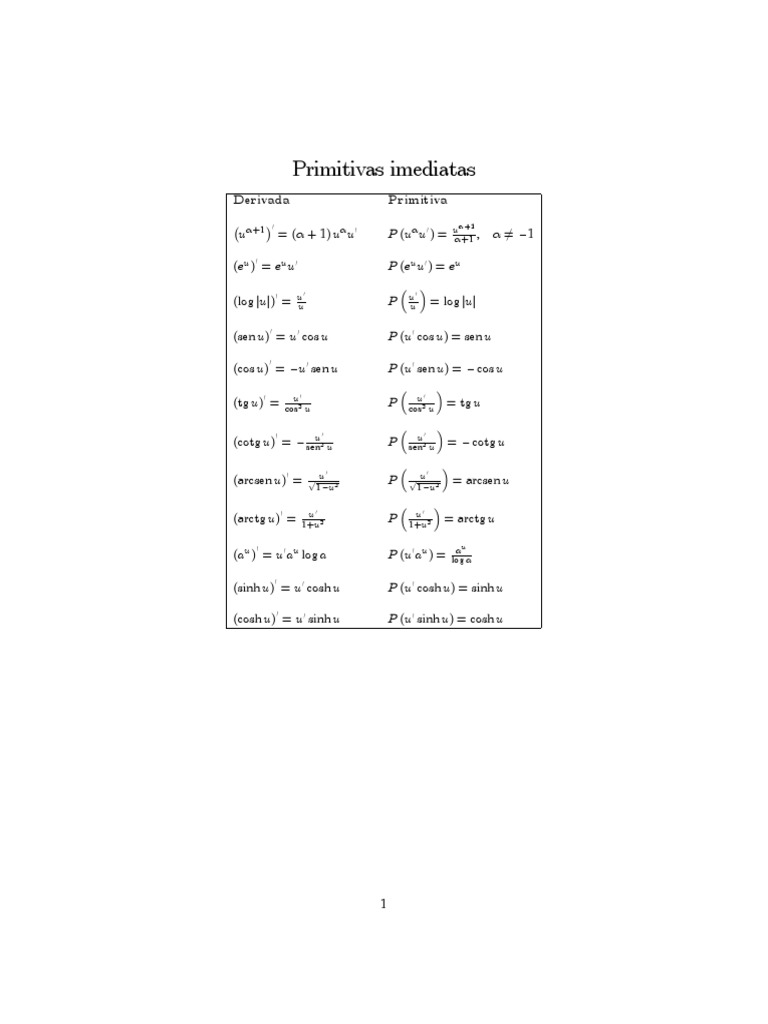 Tabela de Primitivas | Derivado | Função (Matemática)
