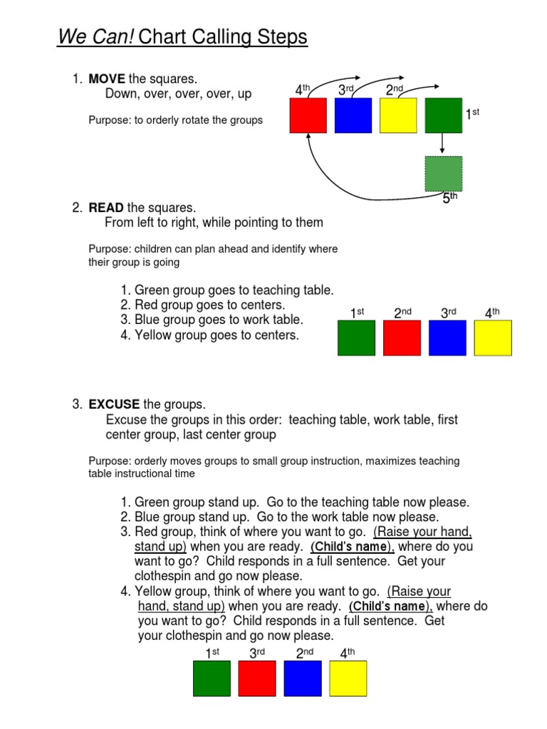 Chart Calling Steps | PDF