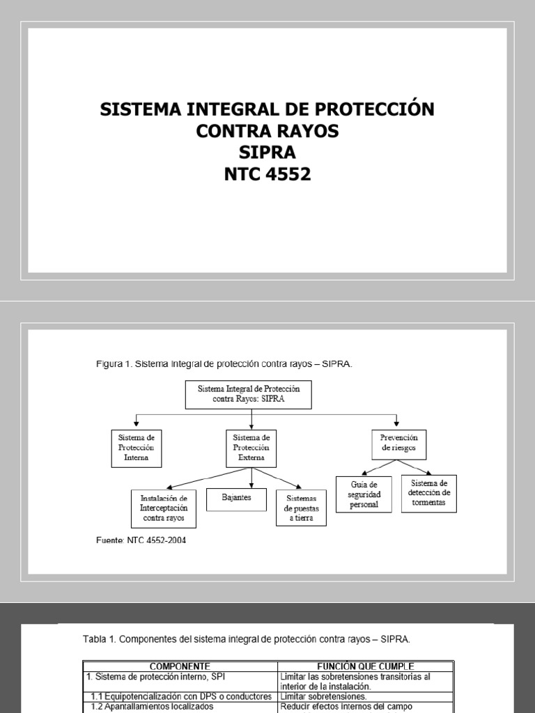Sipra - Resumen Metodología - NTC 4552 - VF | PDF