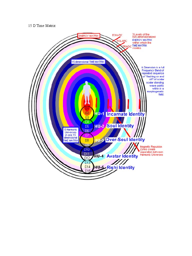 15 D Time Matrix | PDF
