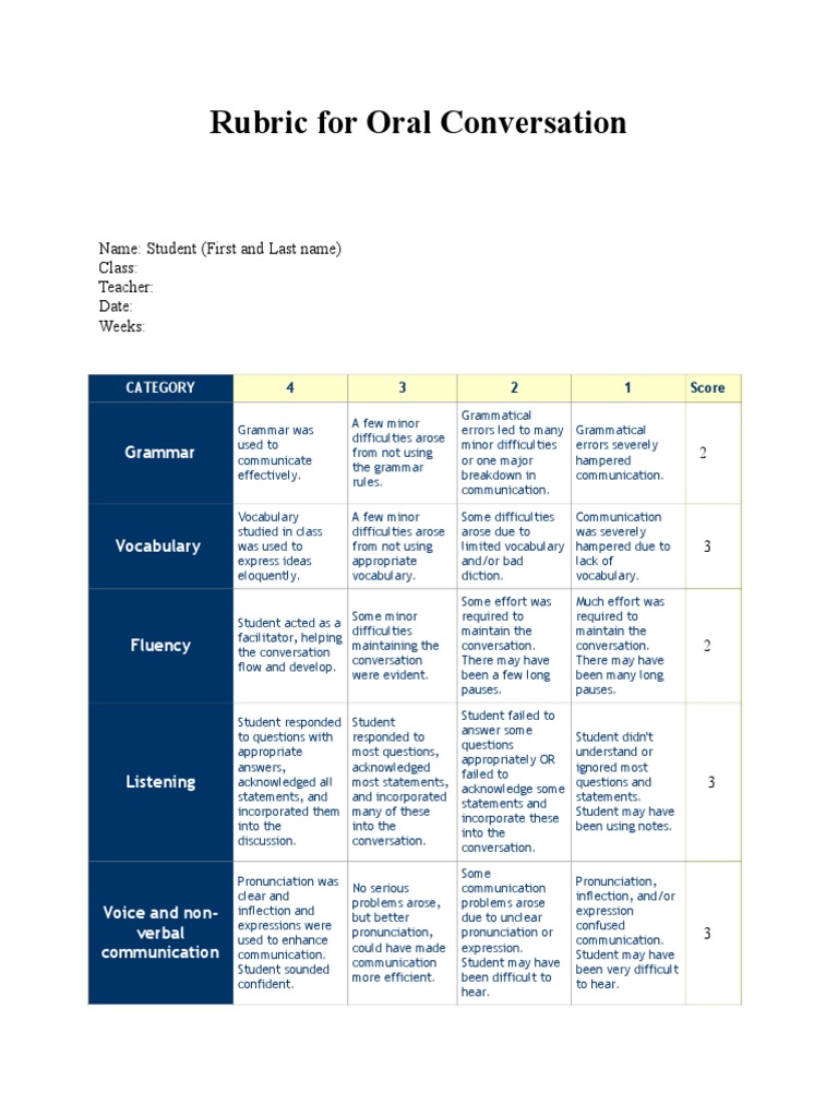 Rubric For Oral Conversation Sample | PDF | English Language | Vocabulary