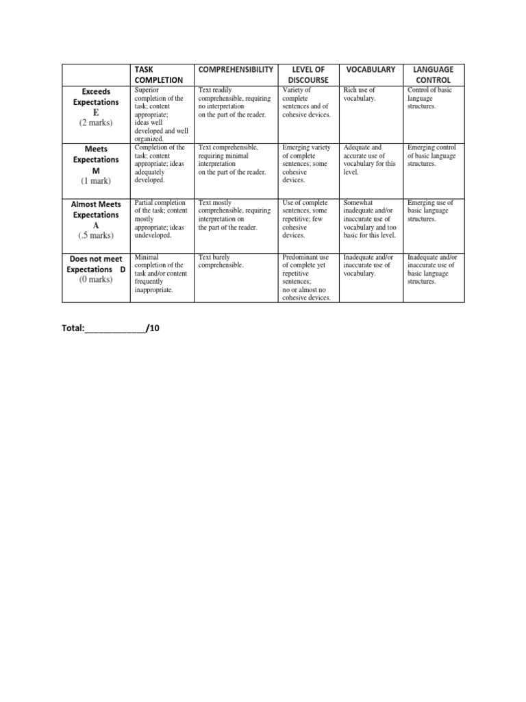 Level 2 Writing Rubric | PDF | Vocabulary | Symbols