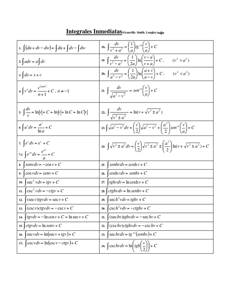 Tabla Integrales Inmediatas | PDF