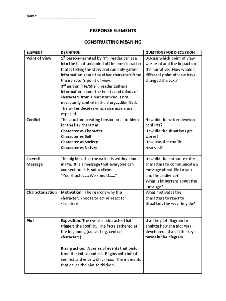 Analyzing Narrative Elements and Themes | PDF | Plot (Narrative ...