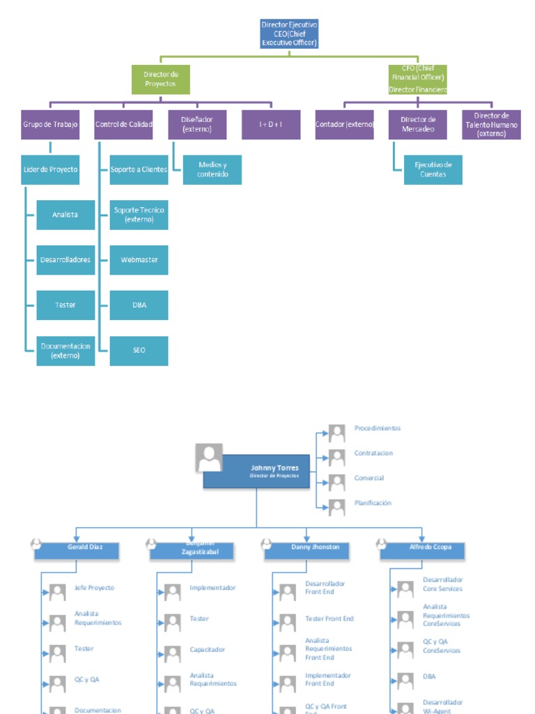 Organigrama Funcional | PDF | Software | Ingeniería de software