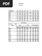 API 5ct S Pipe Drifts Casing Data Chart | PDF | Plumbing | Mechanical ...