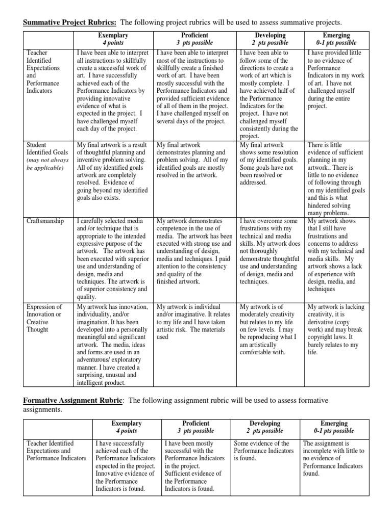 Summative and Formative Project Rubrics | PDF | Creativity | Rubric ...