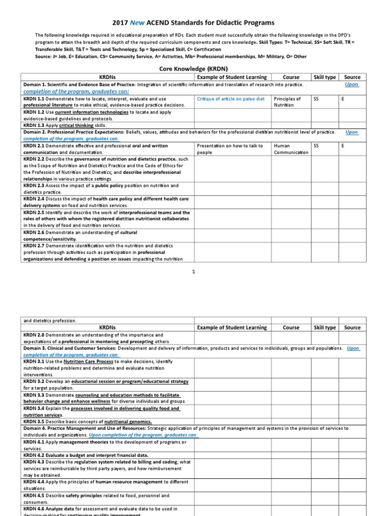 New 2017 Acend Standards 1 1 | PDF | Dietitian | Evidence Based Medicine