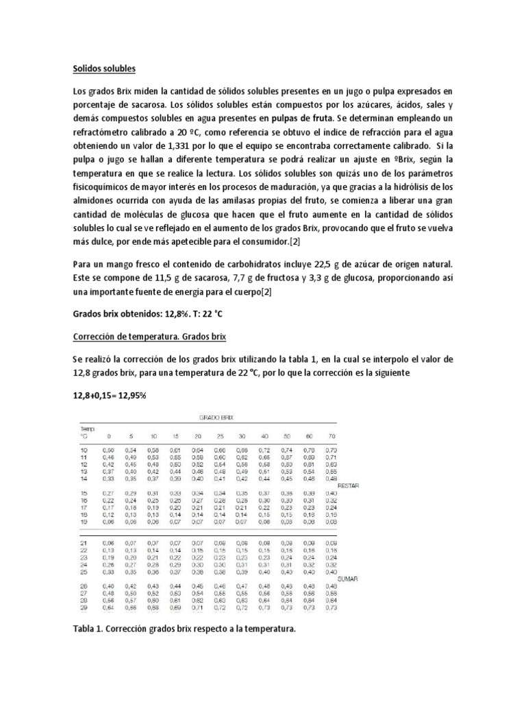 Solidos Solubles Dle Mango | PDF