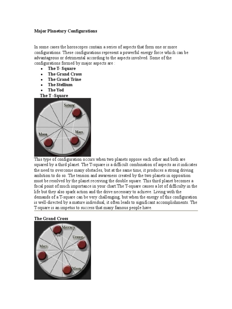 Major Planetary Configurations | PDF | Planets In Astrology | Astrology