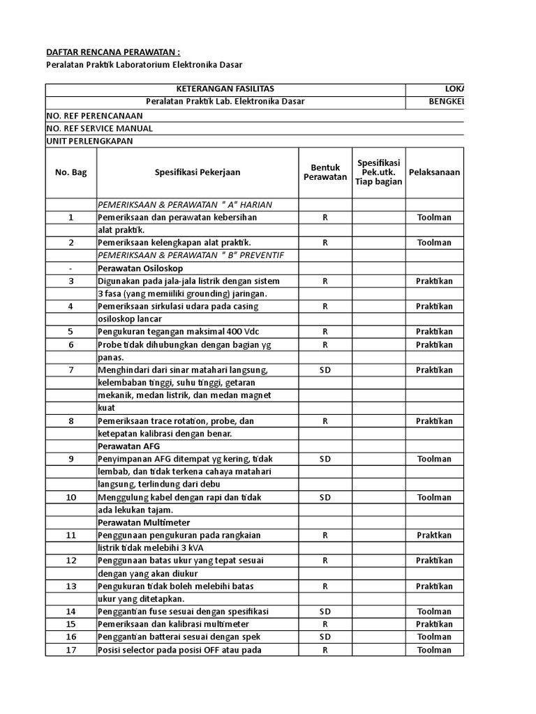 Daftar Rencana Perawatan | PDF