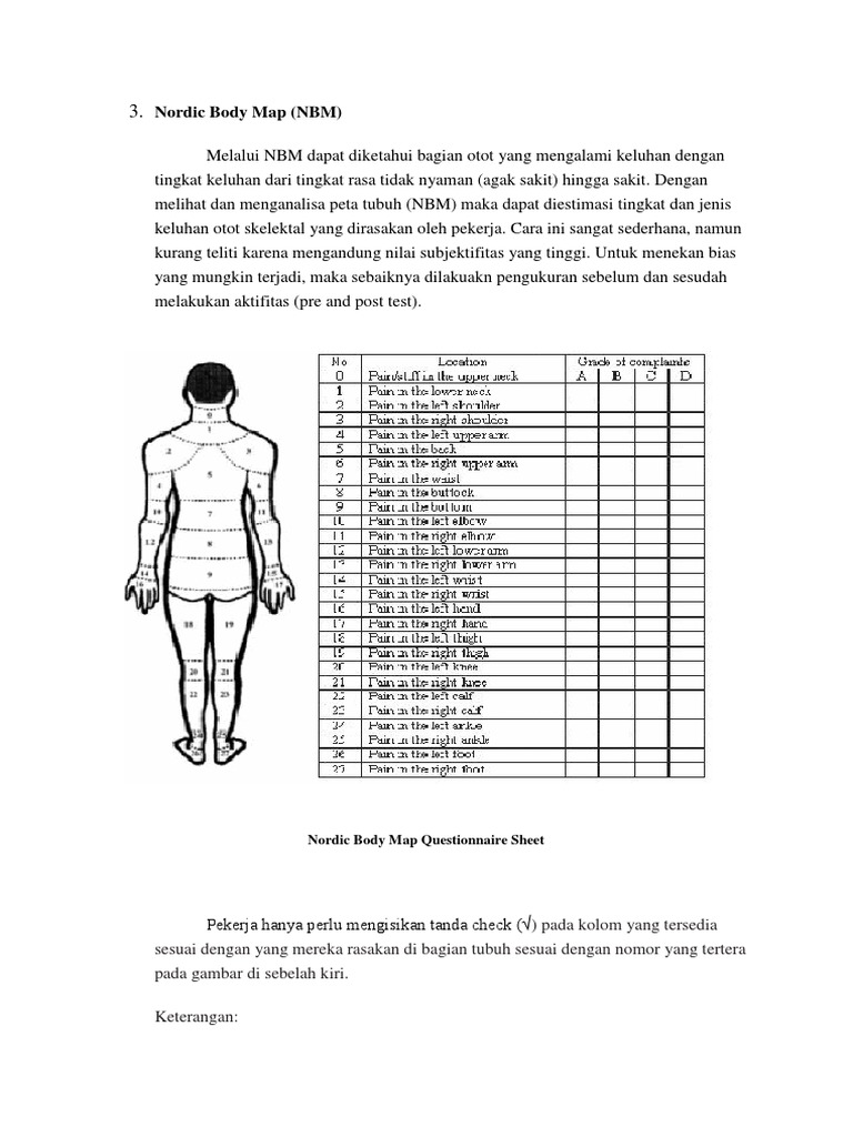 Nordic Body Map | PDF